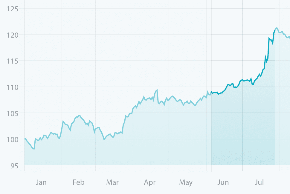 Charts Reveal Top 3 June Trades: NAMES & TICKERS - Wyatt Investment ...